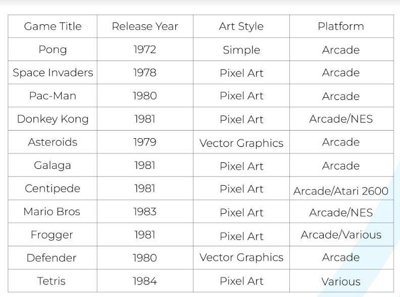 Exploring the Cartoon Art Styles in Video Games - Bandurart