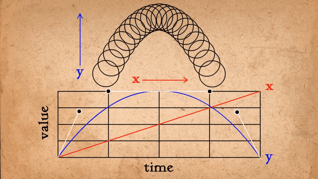 Arc Animation – 12 Principles 3D Animators Use - Bandurart
