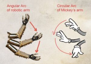 Arc Animation – 12 Principles 3D Animators Use - Bandurart