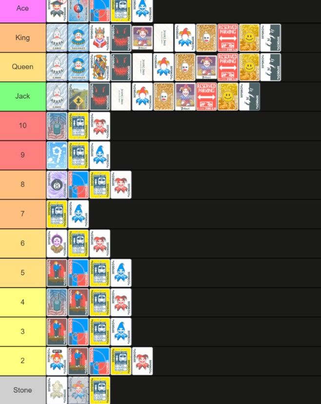 Balatro Joker Tier List: The Complete Guide in 2025